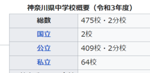 倉沢杏菜の中学･高校など学歴を調査！身長などwikiプロフィールまとめ！ | なおまーるのブログ